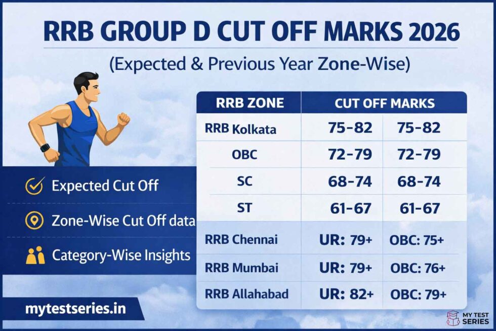 RRB Group D Cut Off Marks 2026 – Expected & Zone Wise